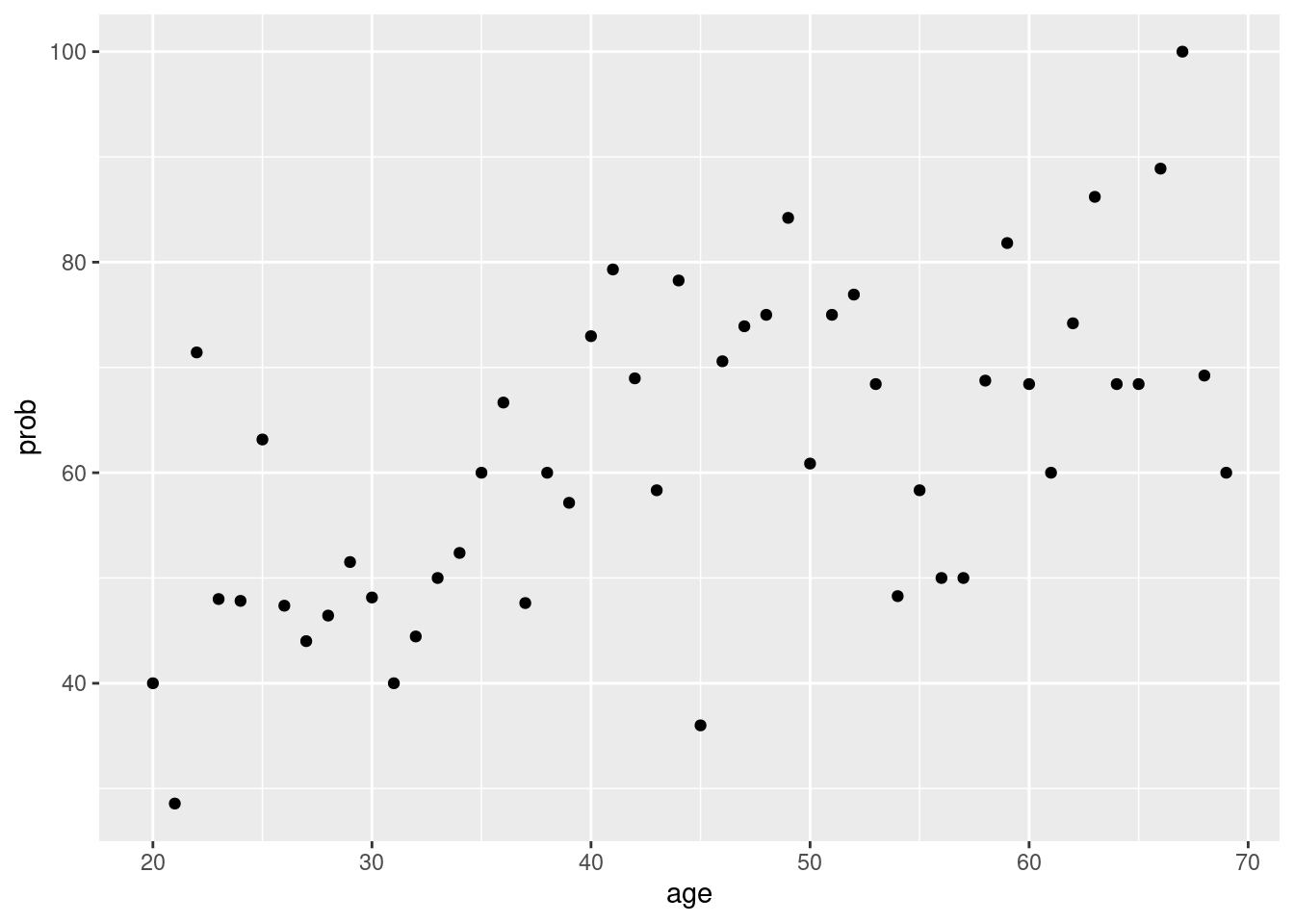 Chapter 7 Basic plot with R | 보건학데이터과학 실습 워크샵